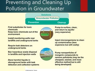 NT-Water-Pollution-PPT.pptx