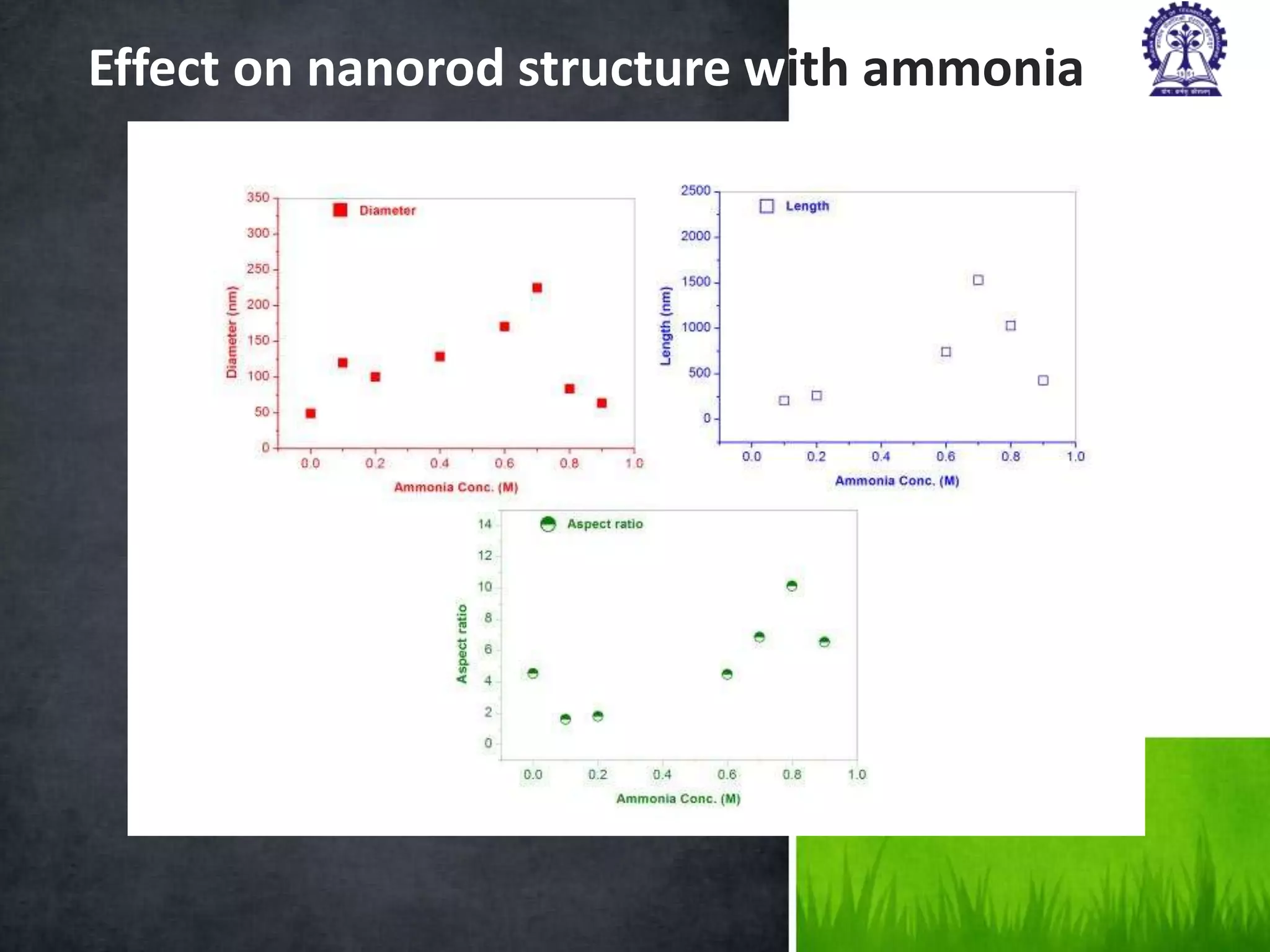 ROLE OF pH IN RAPID MICROWAVE ASSISTED HYDROTHERMAL SYNTHESIS OF ZINC OXIDE NANOROD ARRAYS | PPTX