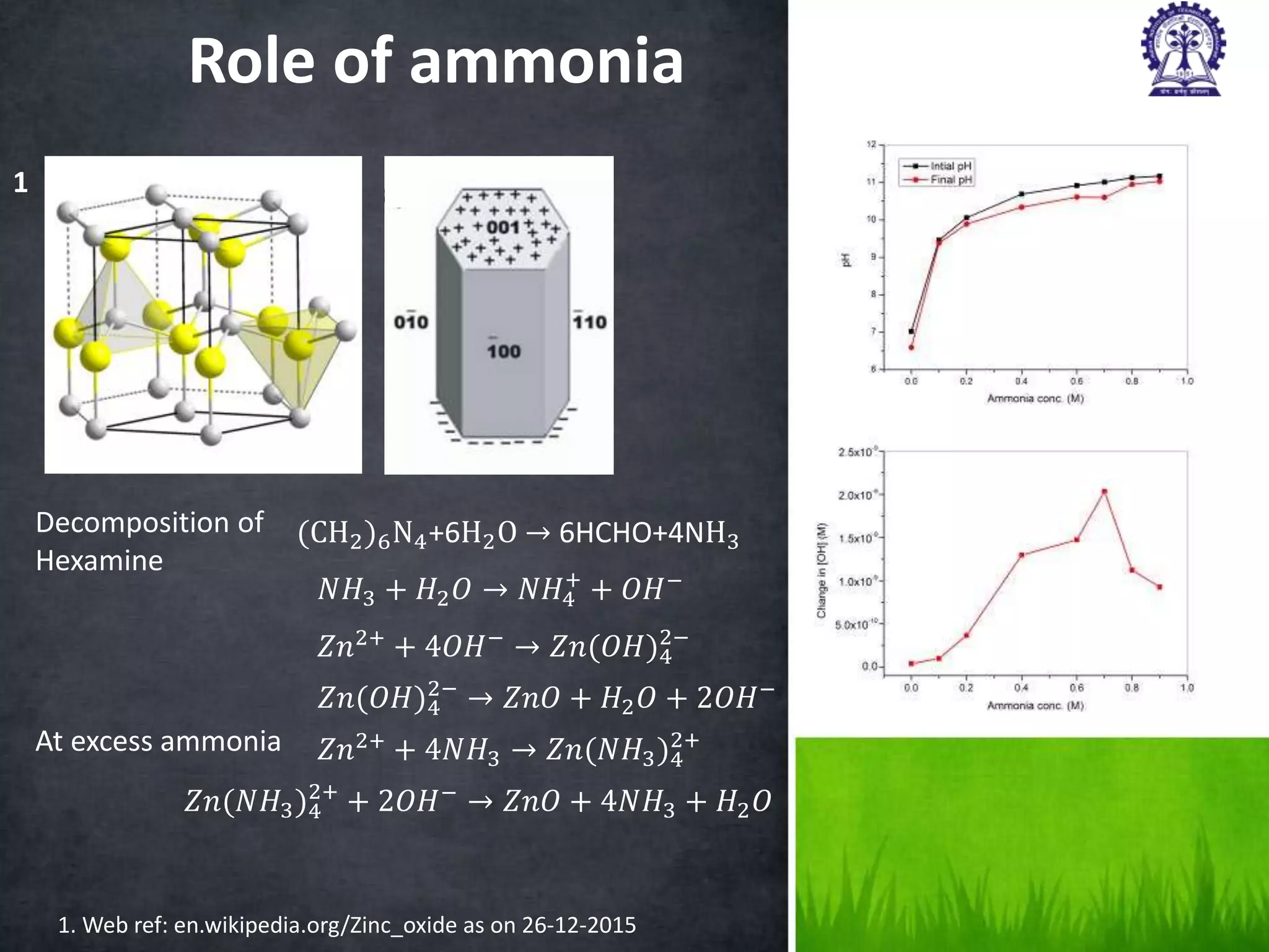 ROLE OF pH IN RAPID MICROWAVE ASSISTED HYDROTHERMAL SYNTHESIS OF ZINC ...