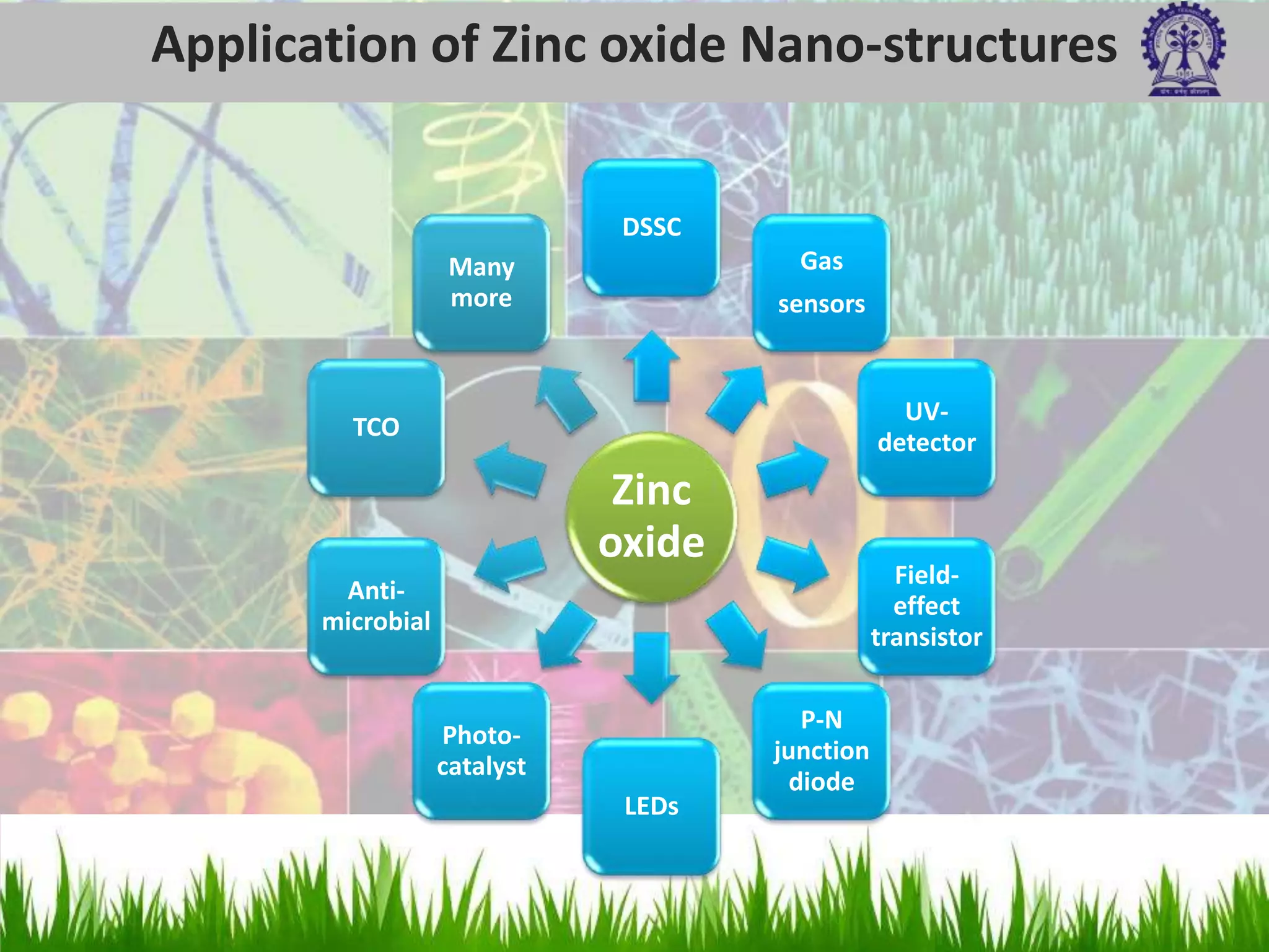 ROLE OF pH IN RAPID MICROWAVE ASSISTED HYDROTHERMAL SYNTHESIS OF ZINC ...