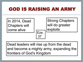 Raising An Army To Fulfill The Vision | PPTX