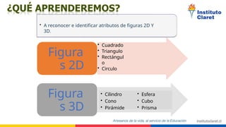 Aprendiendo Figuras Geométricas 2D y Cuerpos 3D para Niños en Nivel ...