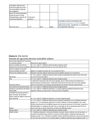 NT 239 2019 delimitarea zonelor de protectie si de siguranta.doc