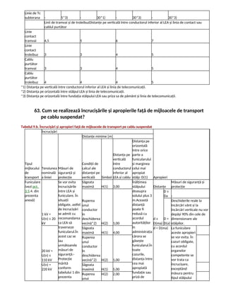 NT 239 2019 delimitarea zonelor de protectie si de siguranta.doc