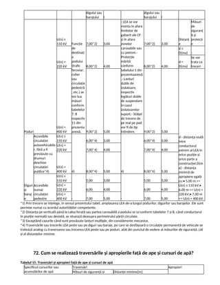 NT 239 2019 delimitarea zonelor de protectie si de siguranta.doc