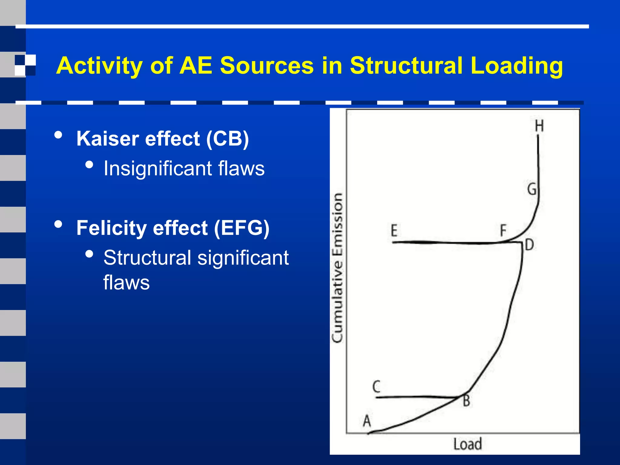 Acoustic Emission Testing.ppt