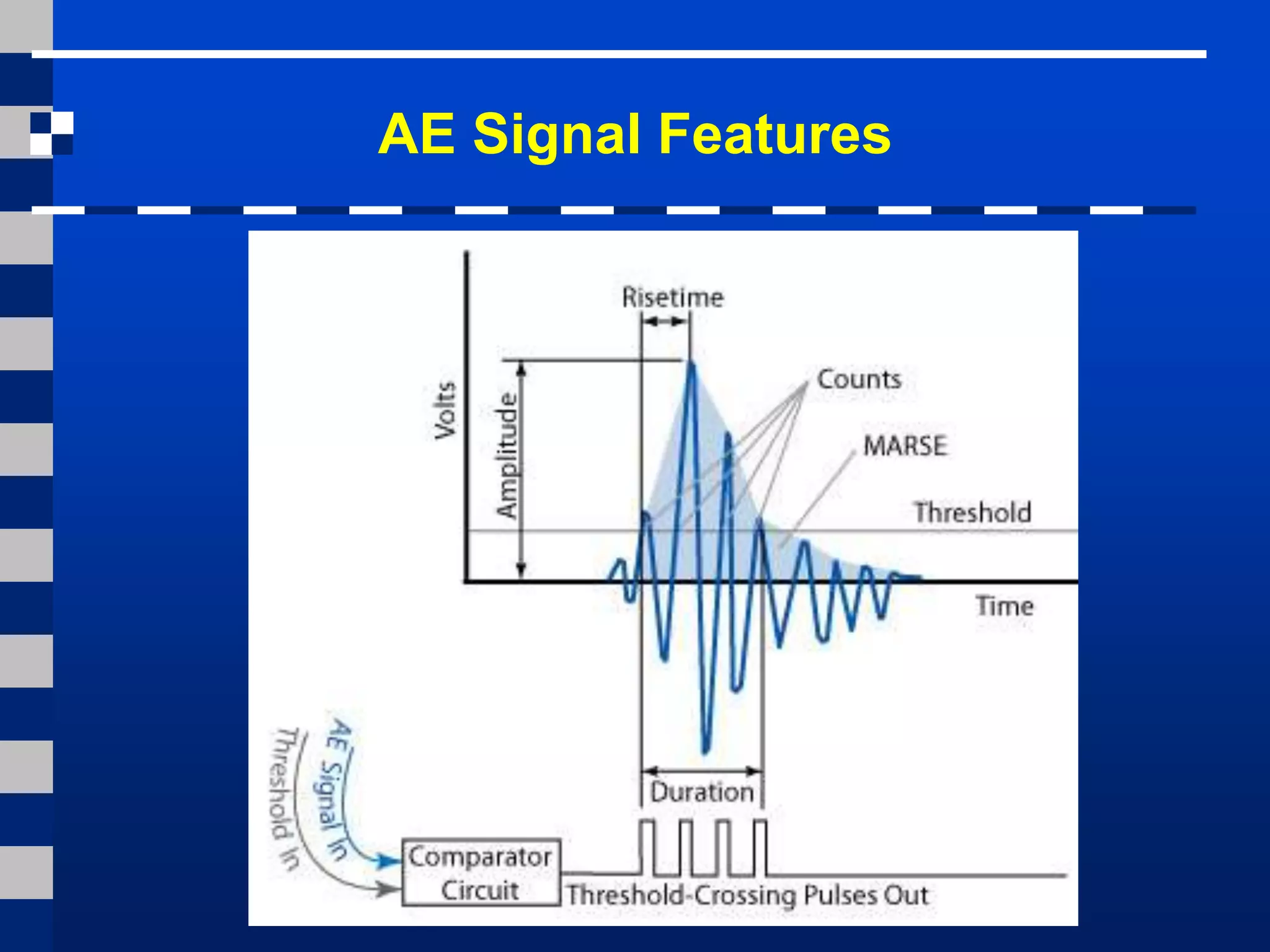 Acoustic Emission Testing.ppt