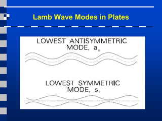 Acoustic Emission Testing.ppt