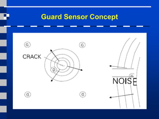 Acoustic Emission Testing.ppt