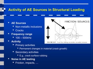 Acoustic Emission Testing.ppt