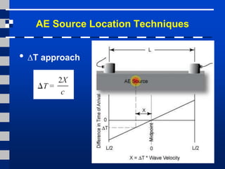 Acoustic Emission Testing.ppt