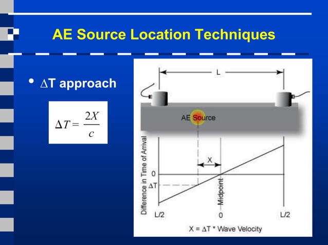 Acoustic Emission Testing.ppt