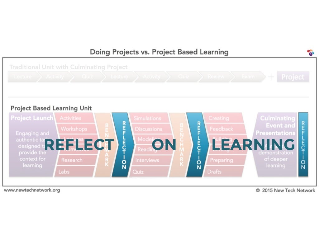 NTAC 2016 Electives Principles and Practices Day 1 Slide Deck
