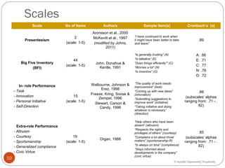 Presenteeism and performance: Is personality important? | PPT