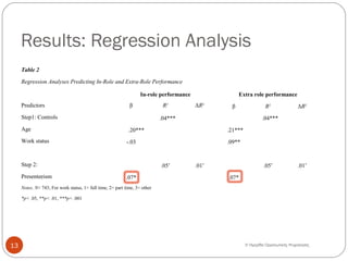 Presenteeism and performance: Is personality important? | PPT