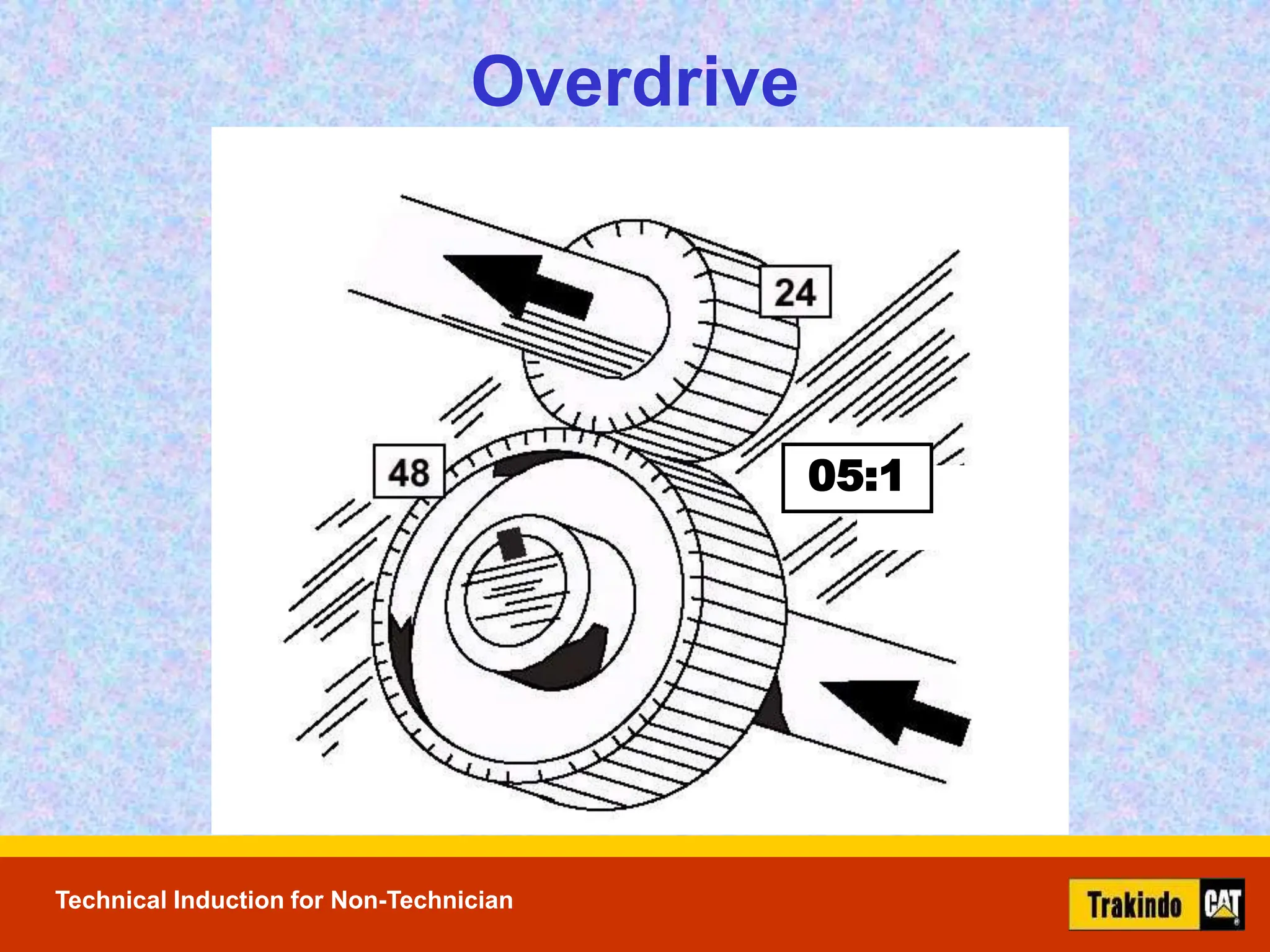 (NTBPM013) PPT Fundamental Power Train.ppt