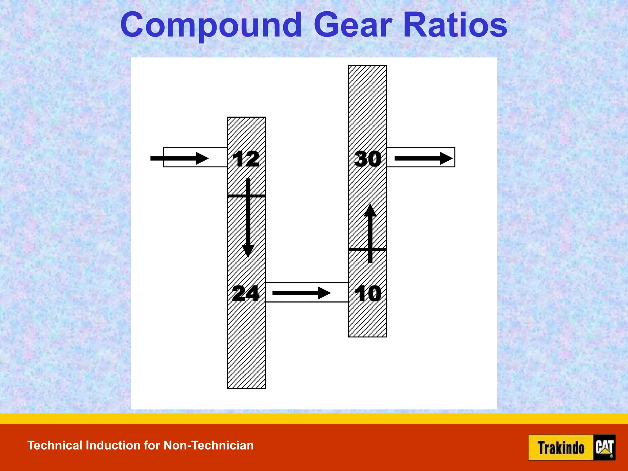 (NTBPM013) PPT Fundamental Power Train.ppt