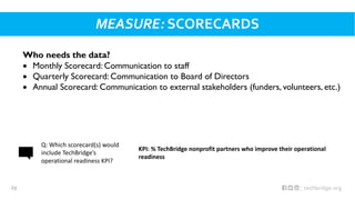 NTEN NTC 2018 Practical Program Evaluation | PPT