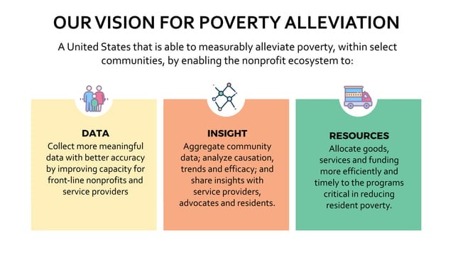 NTEN NTC 2018 Practical Program Evaluation | PPT