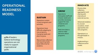 NTEN NTC 2018 Practical Program Evaluation | PPT