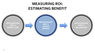 NTC 2019 Demonstrating ROI | PPT