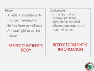 Lecture 15 privacy of patients in clinical care | PPTX | Medical Tests ...
