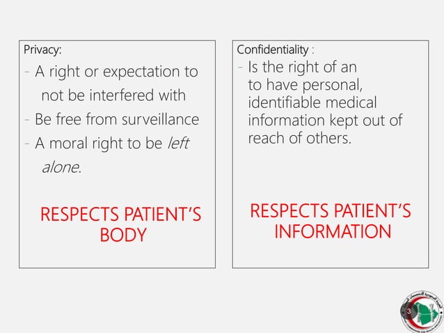 Lecture 15 privacy of patients in clinical care | PPTX | Medical Tests ...