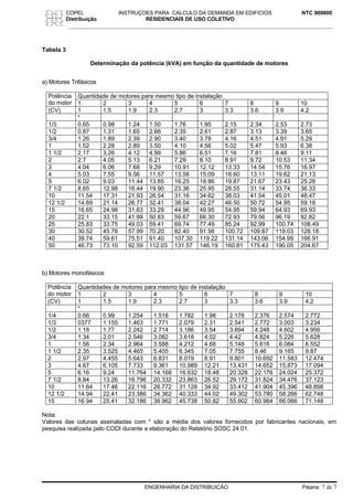 Ntc 900600 copel | PDF