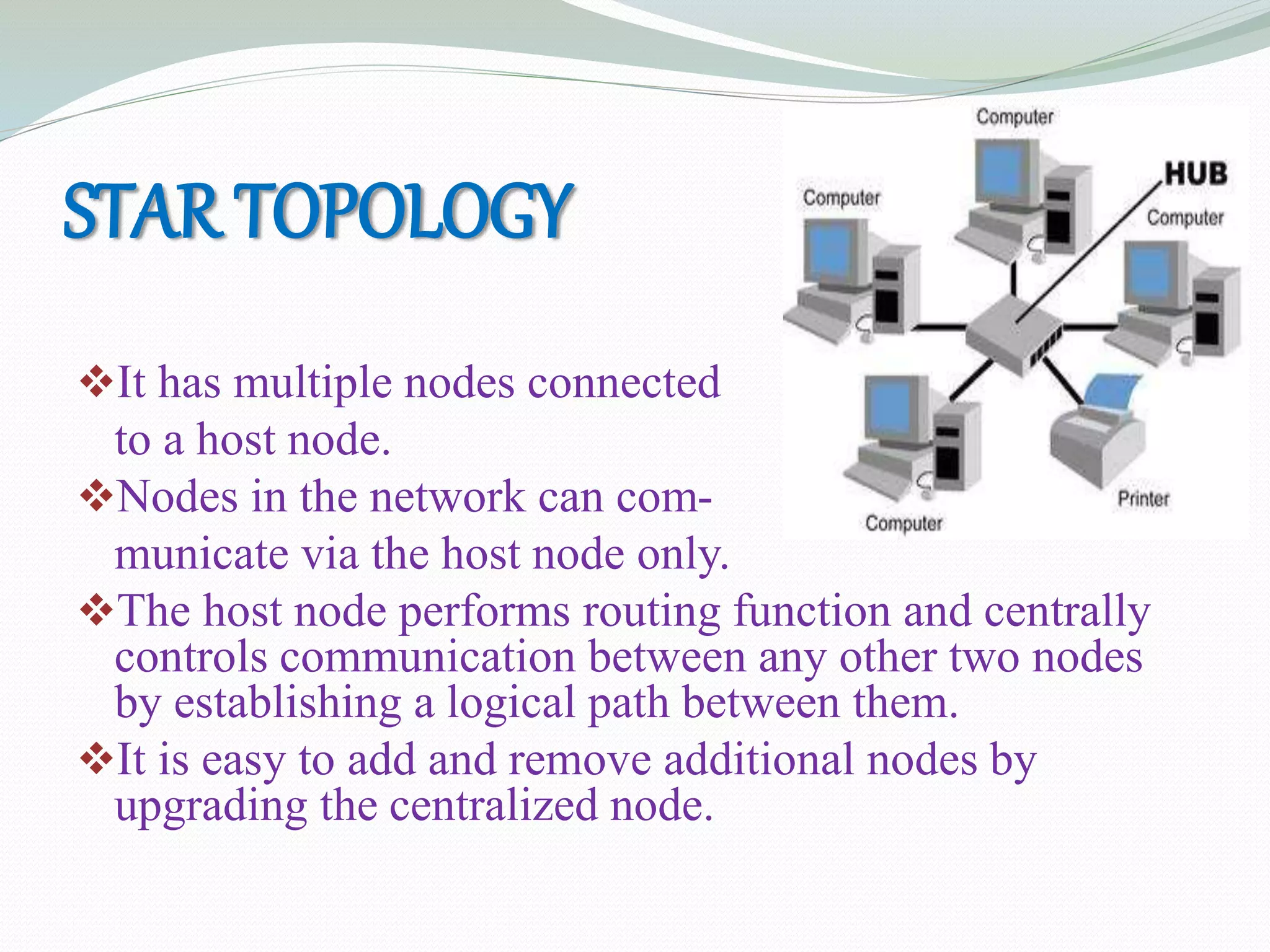 Types of Network Topology | PPTX | Computer Networking | Computing