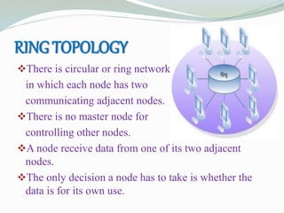 Types of Network Topology | PPTX | Computer Networking | Computing