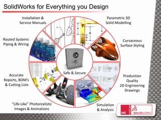 NT CADCAM OVERVIEW | PPTX