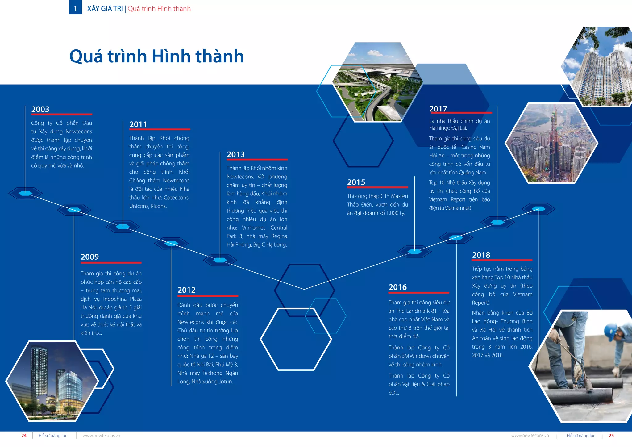 Newtecons - Hội viên VGBC 2020-2021 | PDF