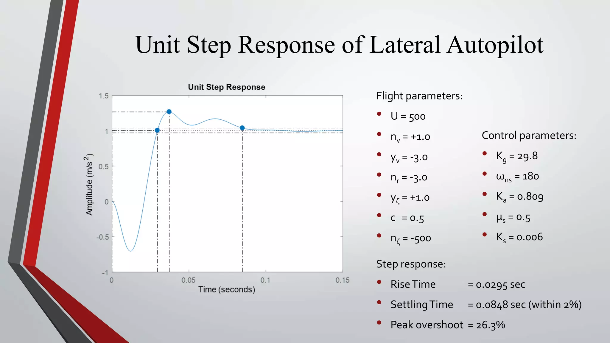 missile autopilot | PPTX