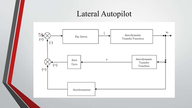 missile autopilot | PPTX | Radio Control | Hobbies & Interests