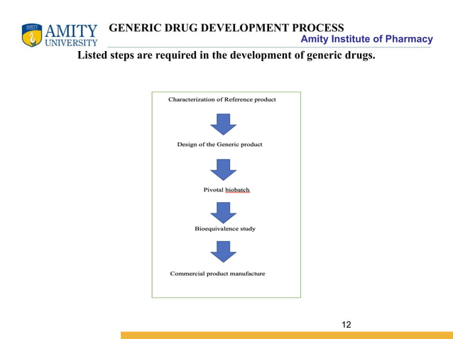 NTCC REPORT PPT.ppt generic drug development and approval | PPT