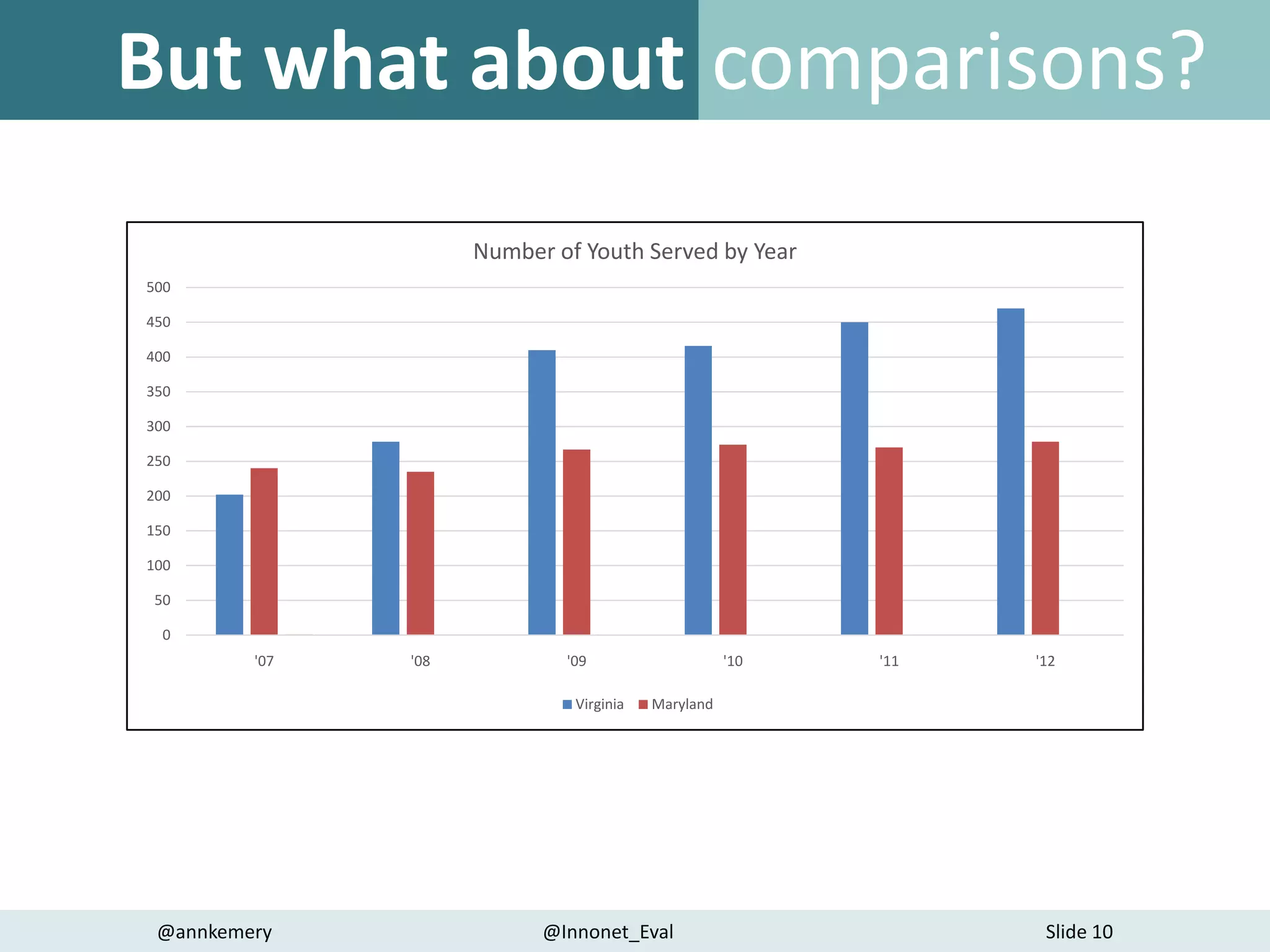 Beyond Boring Bar Charts: How to Fool Excel into Making (Pretty Much ...
