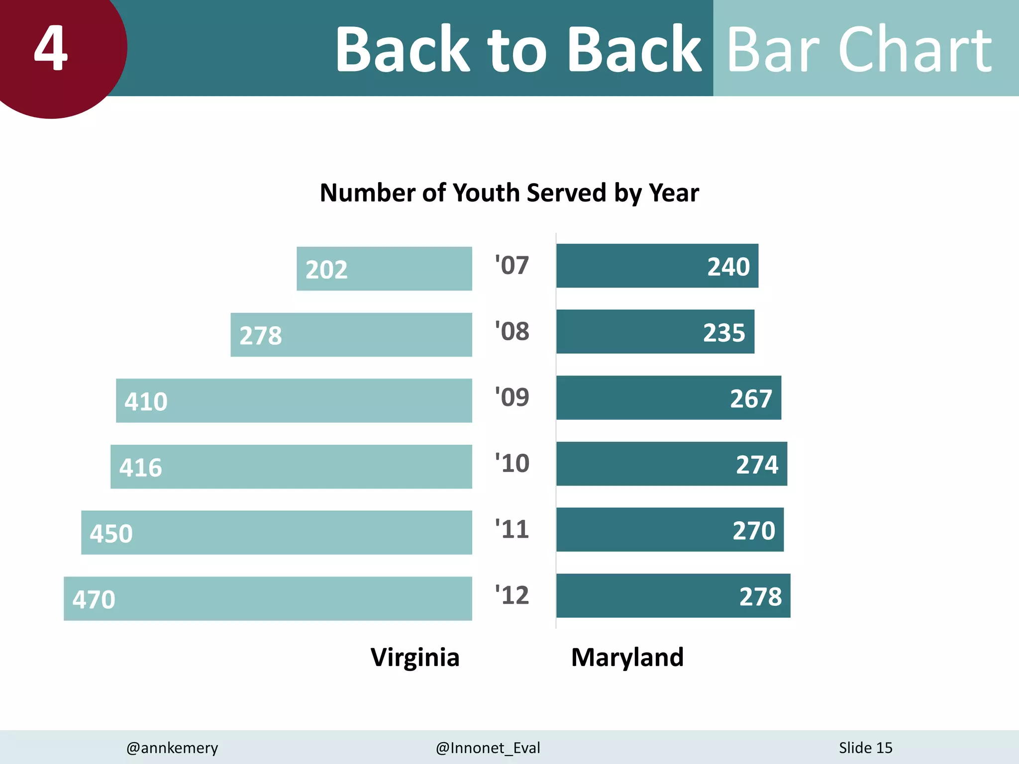Beyond Boring Bar Charts: How to Fool Excel into Making (Pretty Much ...