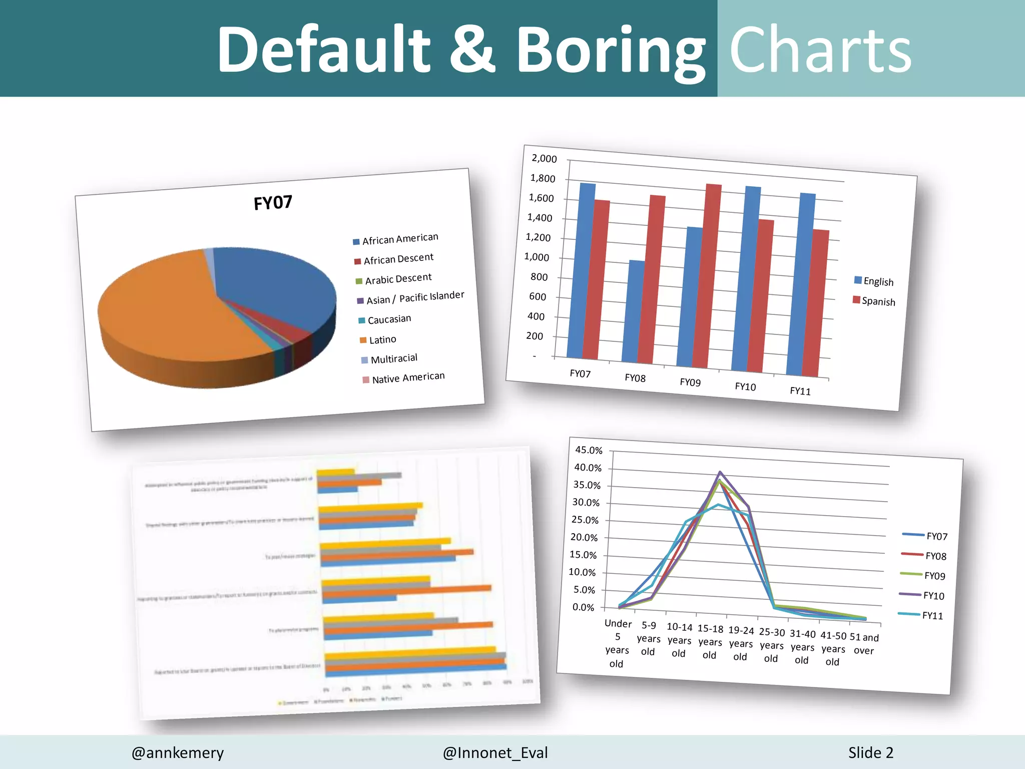 Beyond Boring Bar Charts: How to Fool Excel into Making (Pretty Much ...