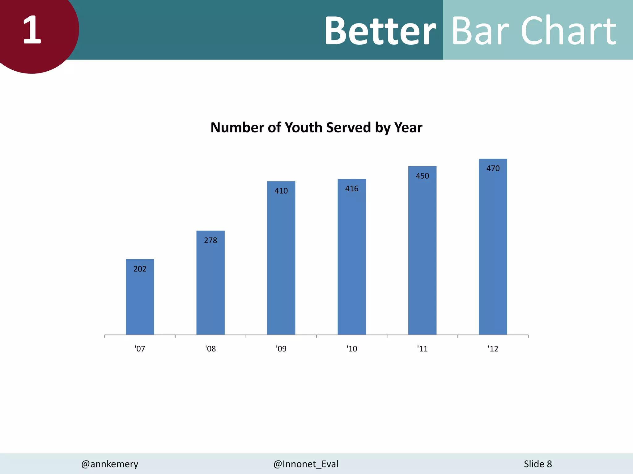 Beyond Boring Bar Charts: How to Fool Excel into Making (Pretty Much ...