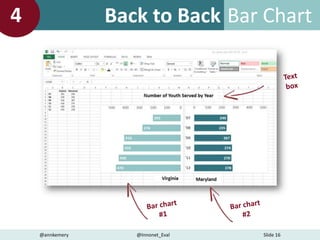 Beyond Boring Bar Charts: How to Fool Excel into Making (Pretty Much ...