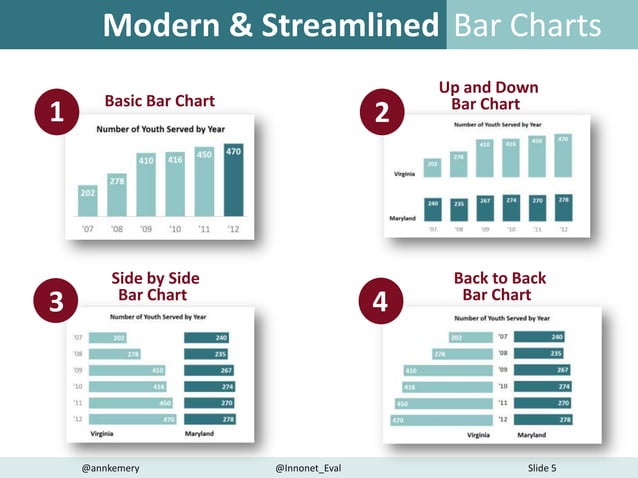 Beyond Boring Bar Charts: How to Fool Excel into Making (Pretty Much ...