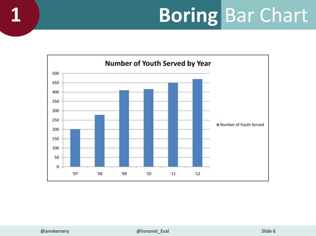 Beyond Boring Bar Charts: How to Fool Excel into Making (Pretty Much ...
