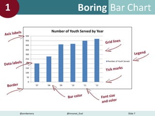 Beyond Boring Bar Charts: How to Fool Excel into Making (Pretty Much ...