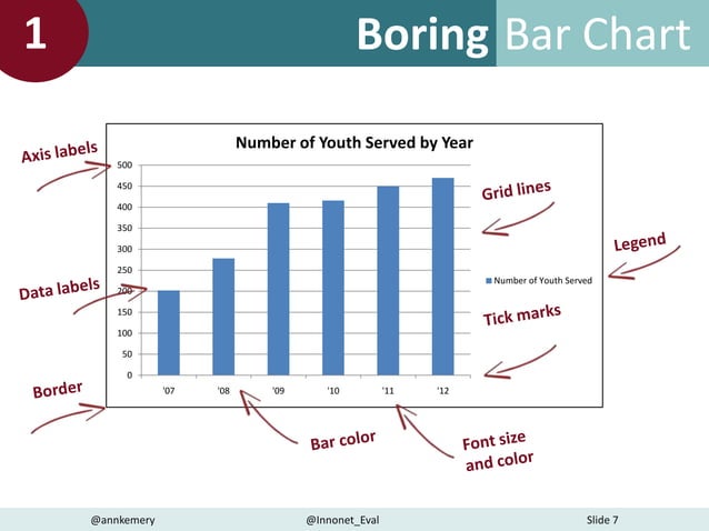Beyond Boring Bar Charts: How to Fool Excel into Making (Pretty Much ...