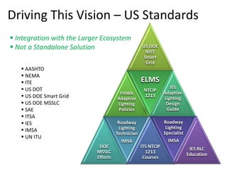 US DOT ITS NTCIP 1213 And The Internet Of Things | PPT