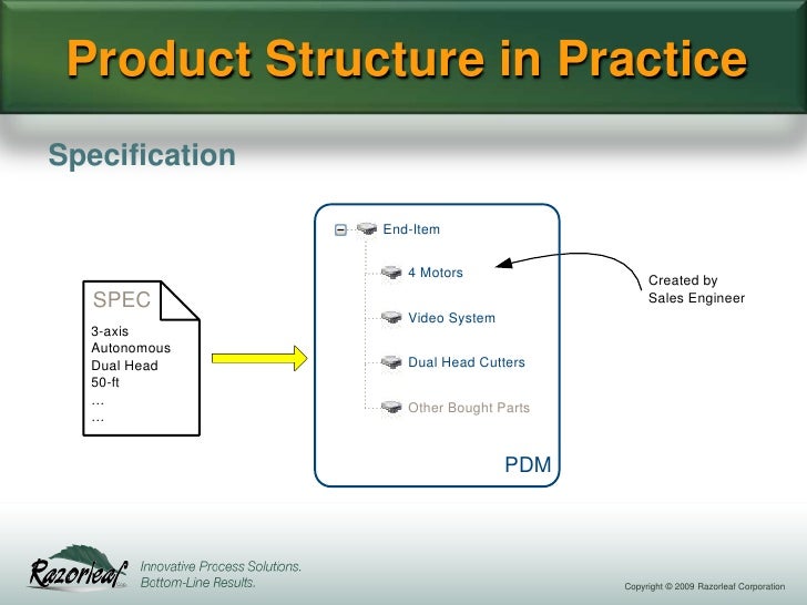 Why Product Structure Matters