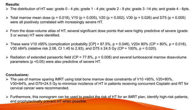 NTCP MODELLING OF ACUTE TOXICITY IN CARCINOMA CERVIX TREATED WITH ...