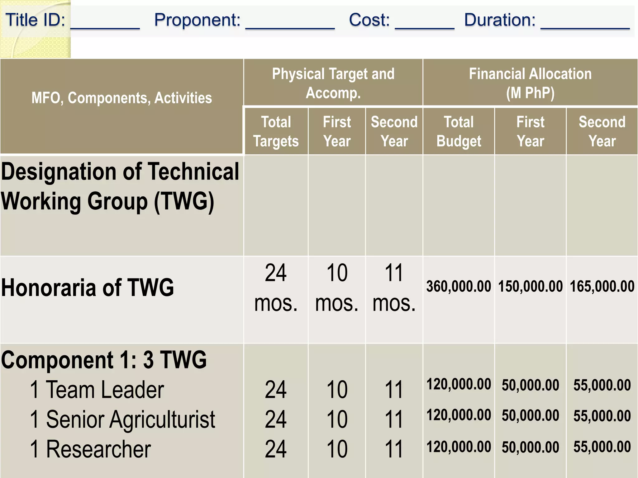 Coco Sap Sugar Presentation 2 | PPTX