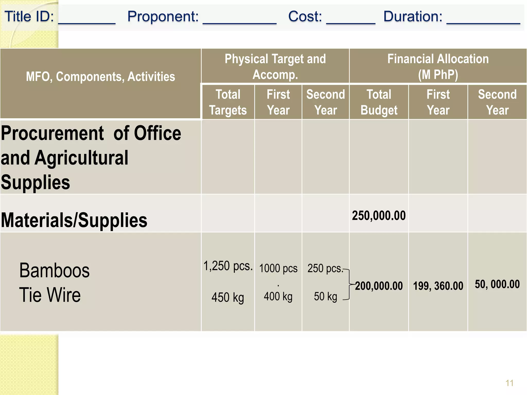 Coco Sap Sugar Presentation 2 | PPTX