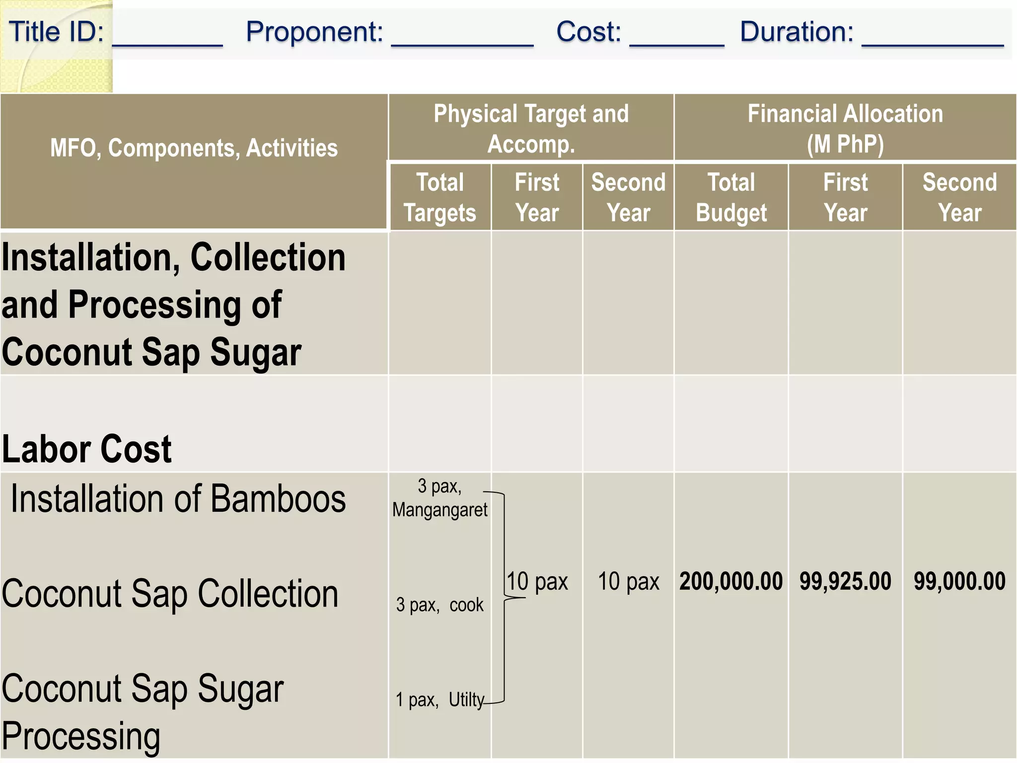 Coco Sap Sugar Presentation 2 | PPTX